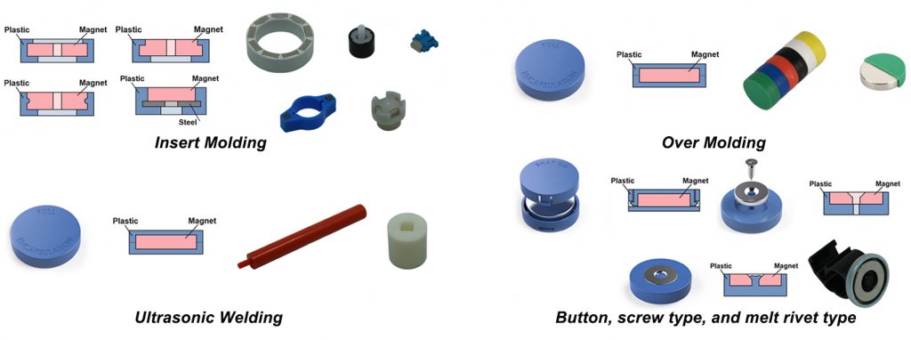 Plastic Integrated Magnets - SDM Magnetics Co., Ltd.