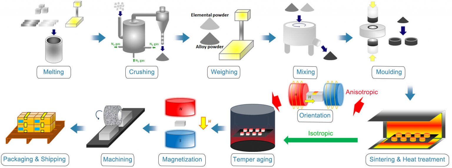 Sintered AlNiCo Magnets - SDM Magnetics Co., Ltd.