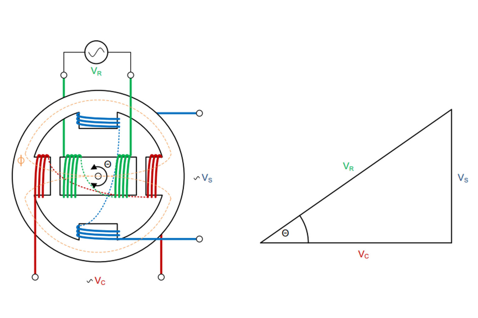 Resolvers | SDM Magnetics Co.,Ltd
